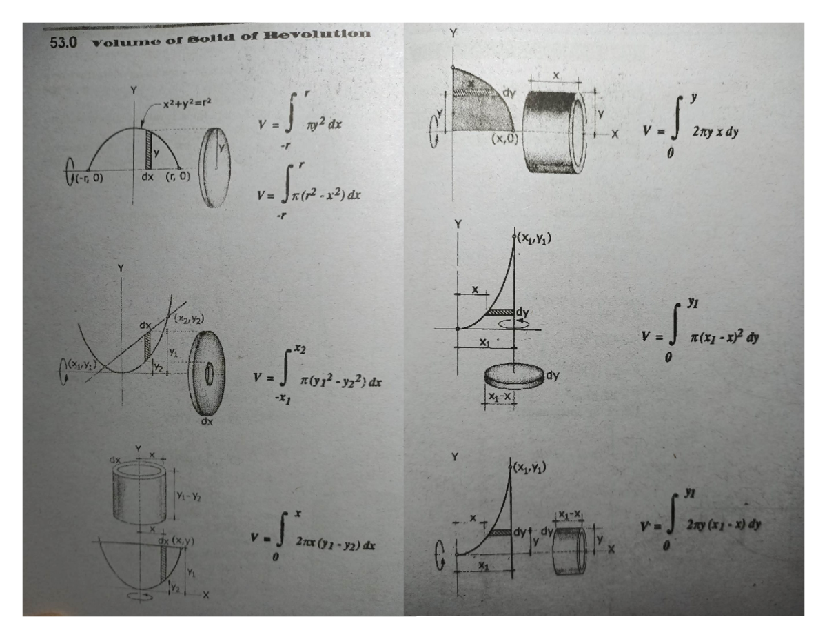 Volume of Solid Revolutions drawing - Civil Engineering - Studocu