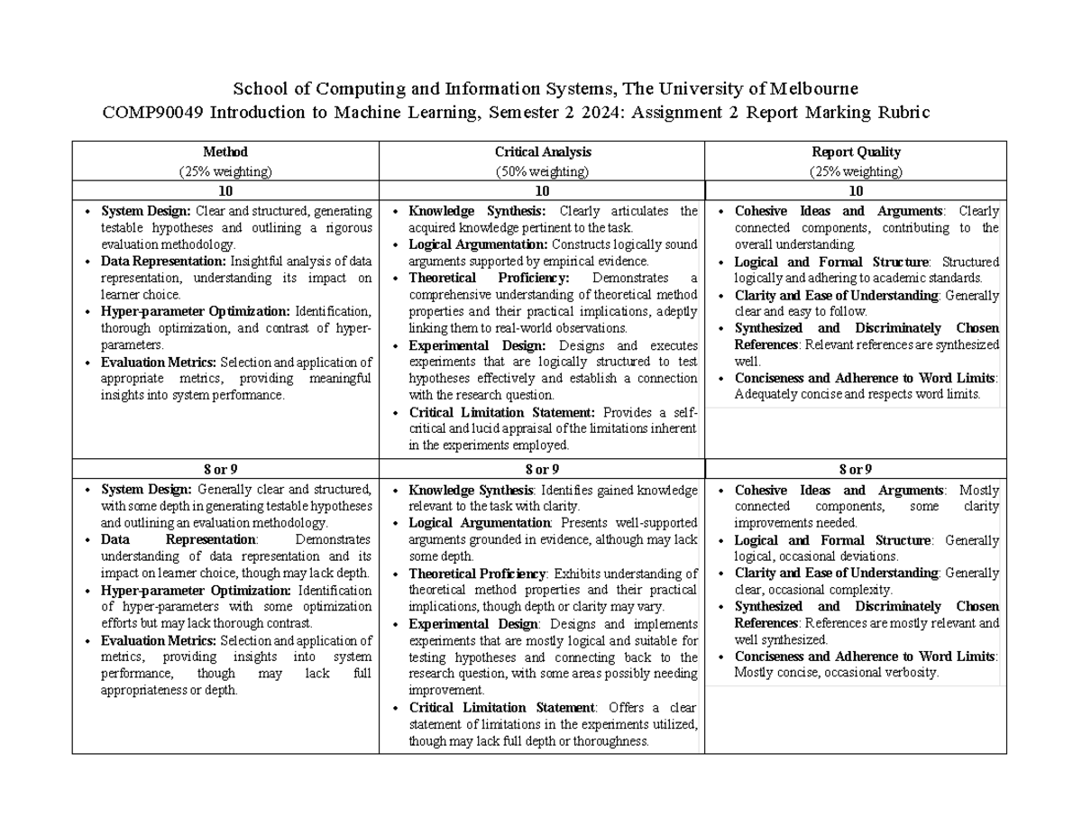 Assignment 2 rubric - School of Computing and Information Systems, The ...