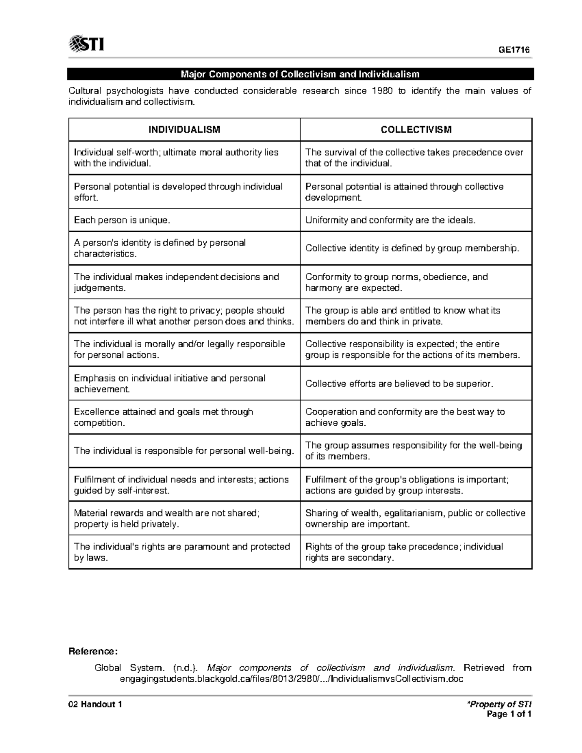 Individualistic AND Collectivistic - GE 02 Handout 1 *Property of STI ...