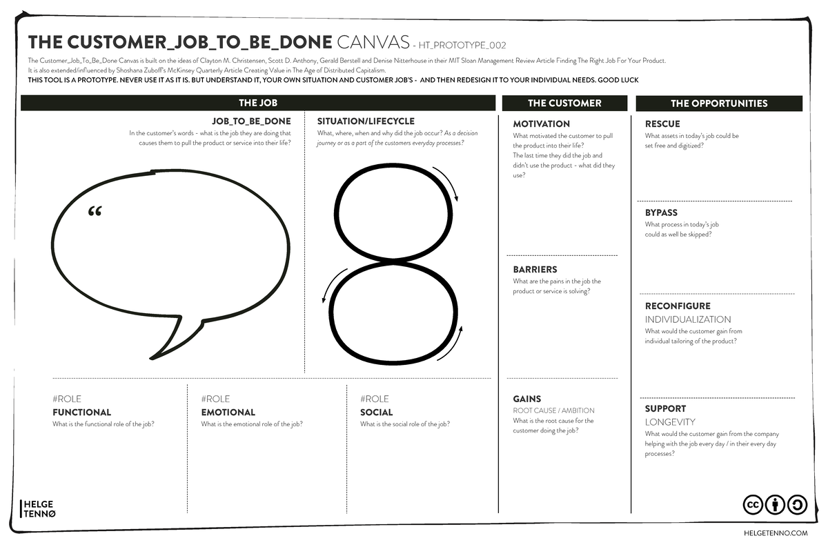 JTBD Canvas - 8 BARRIERS ####### What are the pains in the job the ...