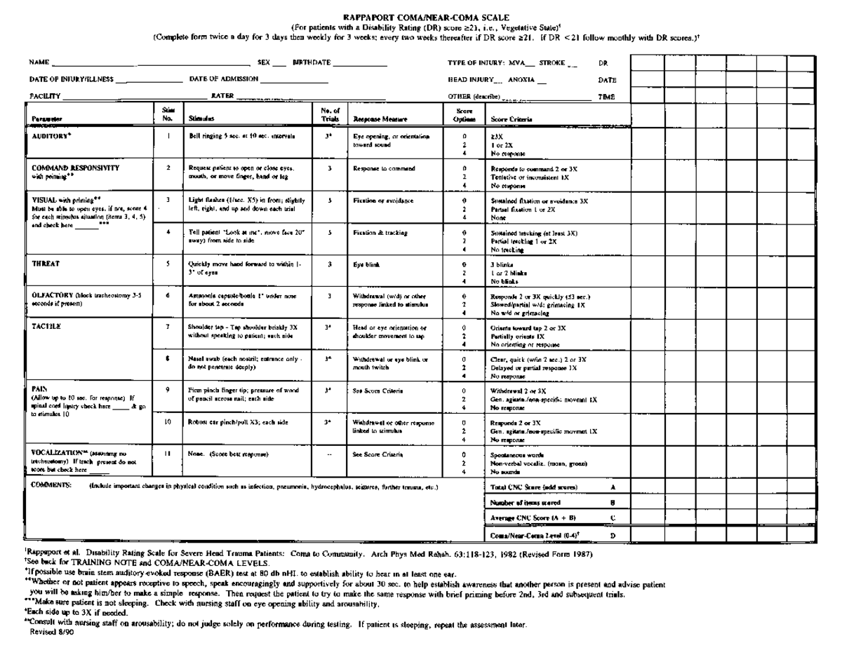CNC Scale Rappaport - pautas de evaluacion para personas en distintos ...