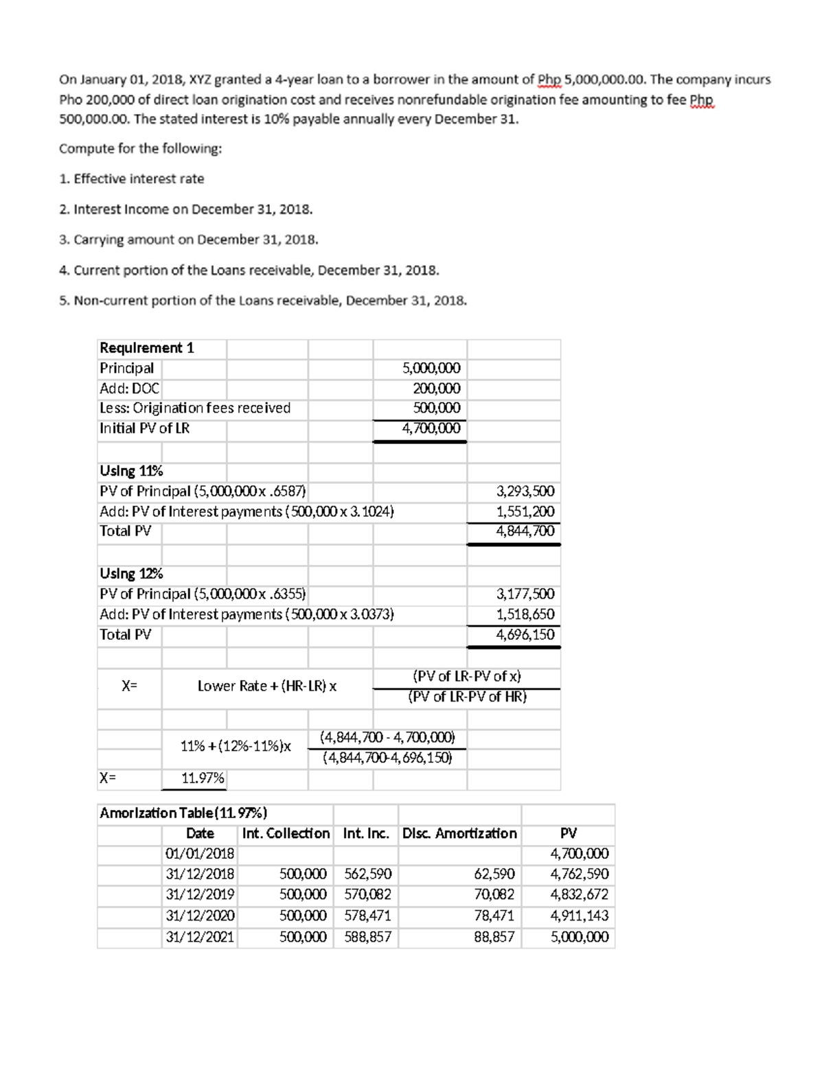 Loans Receivable- Impairment - Requirement 1 Principal 5,000, Add: DOC ...