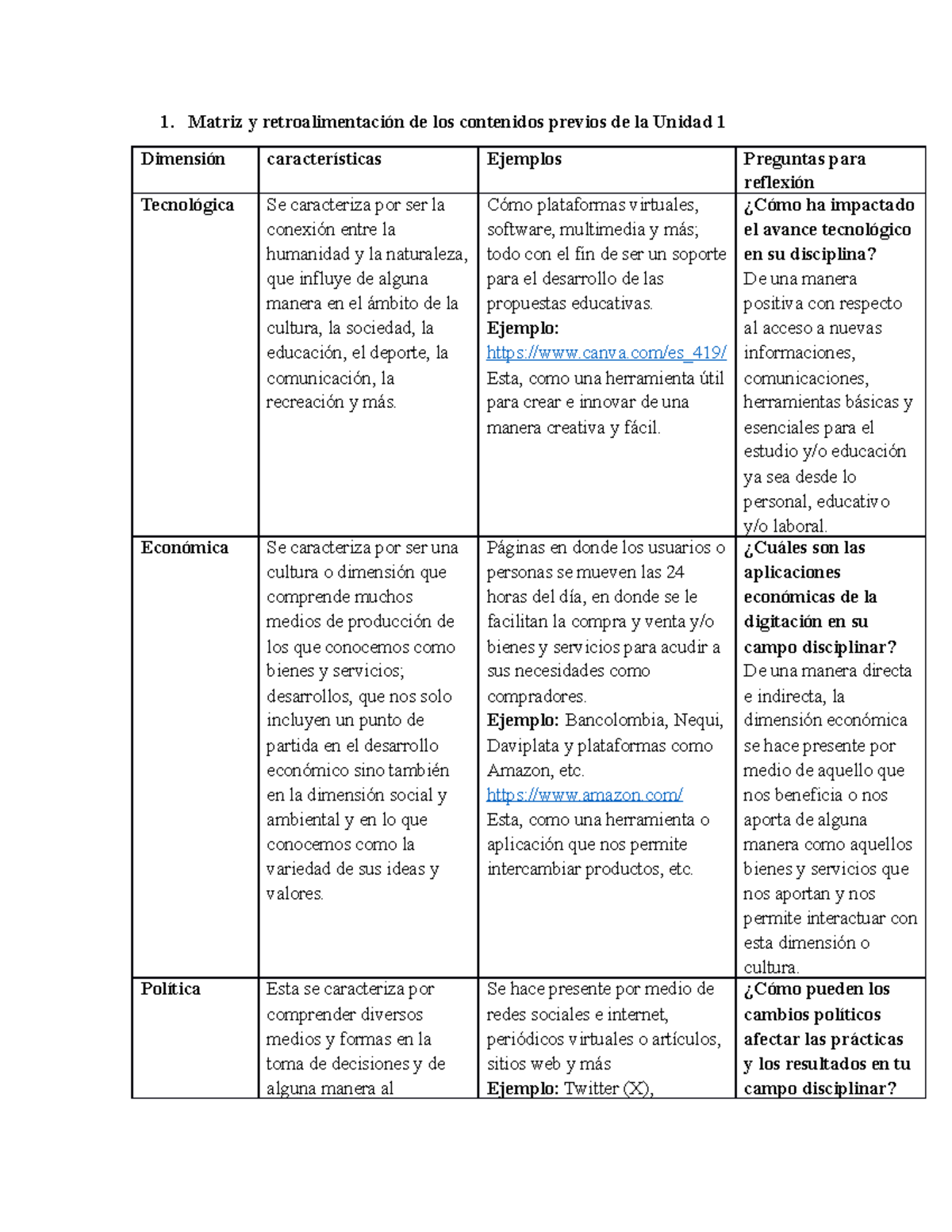 Matriz y retroalimentación de los contenidos previos de la Unidad 1 ...