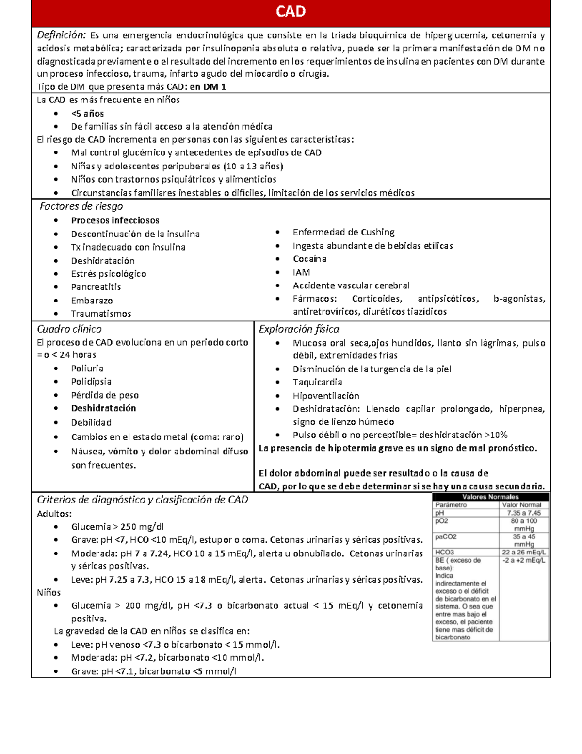 CAD - La cetoacidosis diabética es una complicación grave de la ...