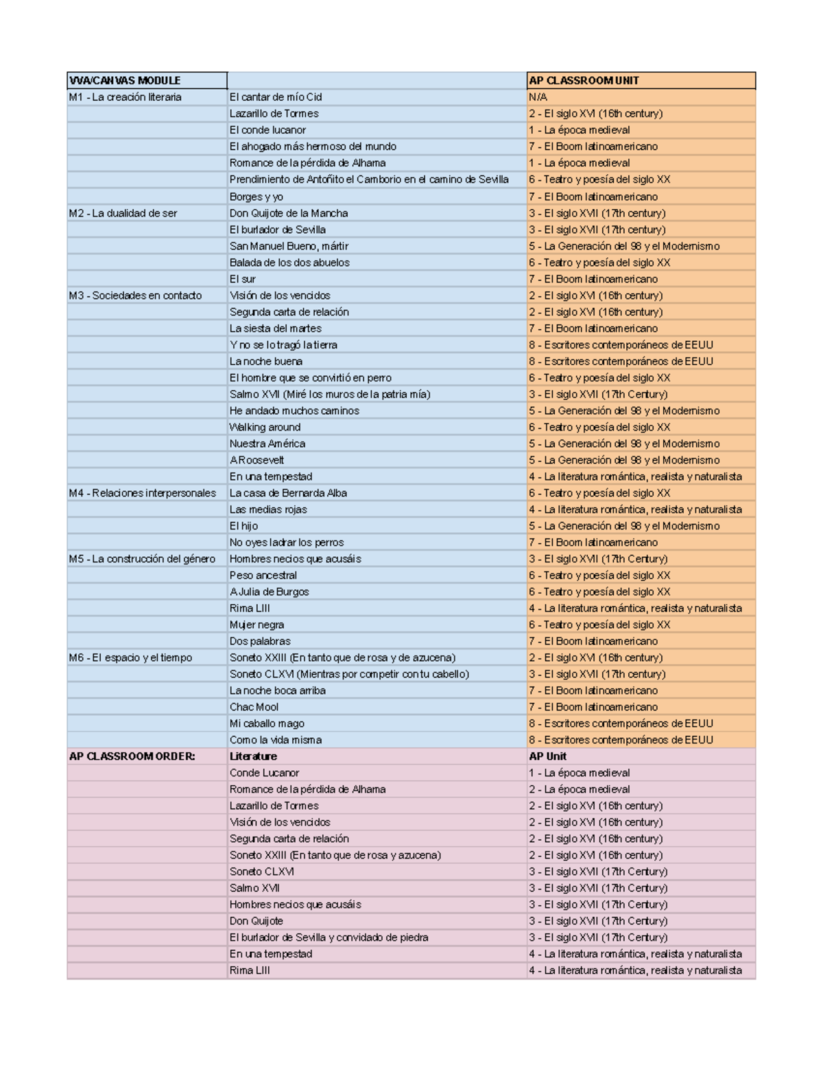 AP Classroom Units - Sheet 1 - VVA/CANVAS MODULE AP CLASSROOM UNIT M1 ...