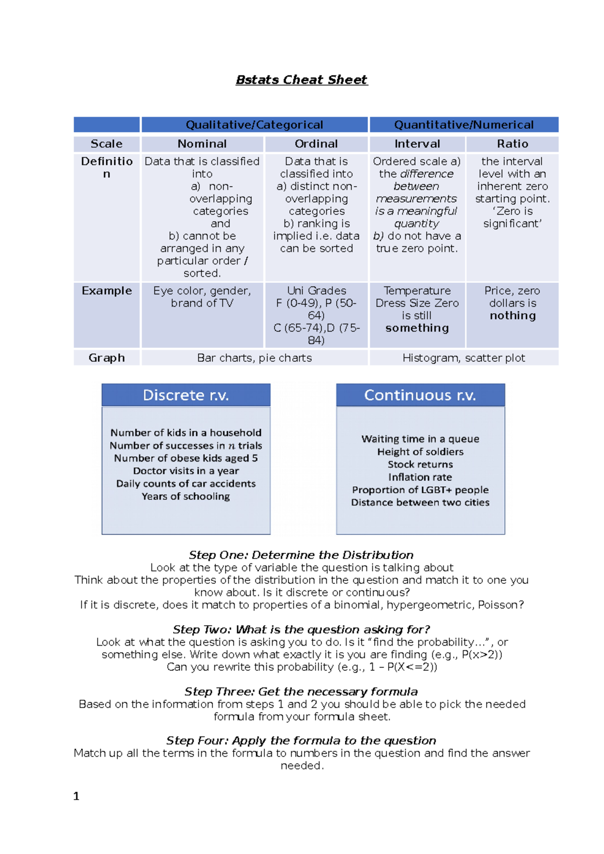 Bstats Cheat Sheet - Prep work - Bstats Cheat Sheet Qualitative ...