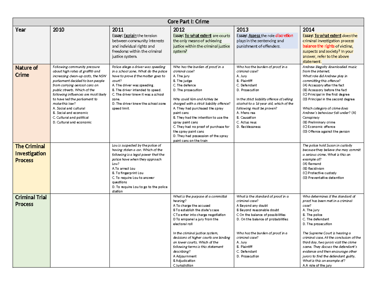 Crime HSC Questions - Core Part I: Crime Year 2010 2011 Essay: Explain ...