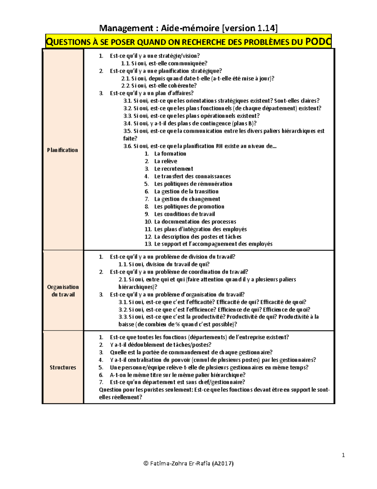 Résumé PODC[Management) - Management : SE POSER QUAND ON RECHERCHE DES ...