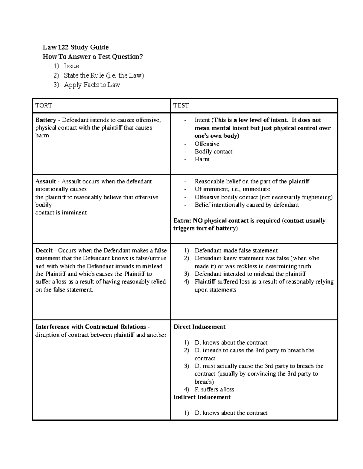 Law 122 Study Guide - Law 122 Study Guide How To Answer a Test Question ...