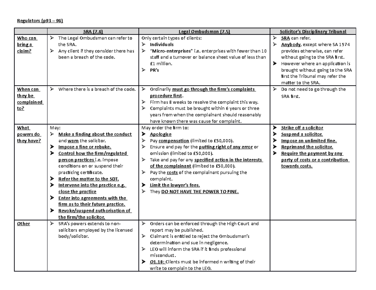 15. Regulators - Professional Conduct - Regulators (p93 – 96) SRA (7 ...