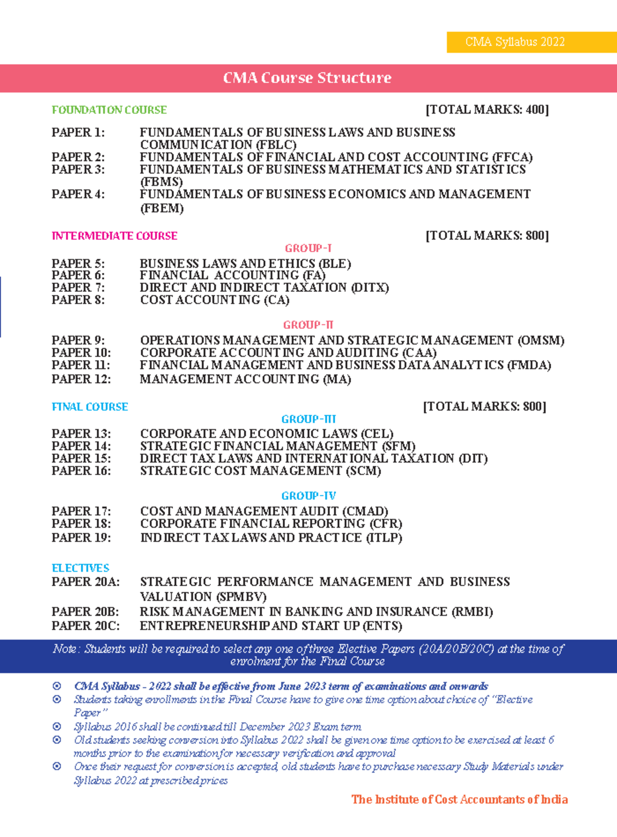 Weightage - tgfyhjgn - CMA Course Structure FOUNDATION COURSE [TOTAL ...