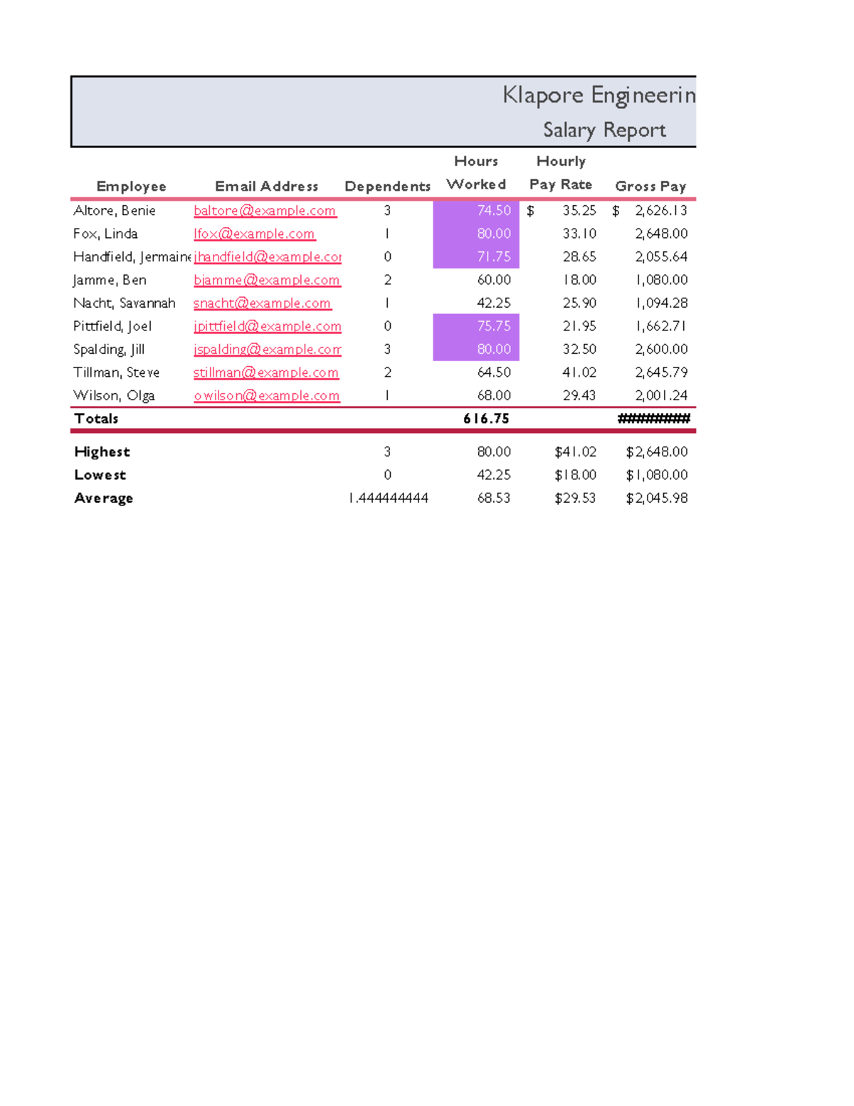 Sc Ex 2 Klapore Unit 4 Lab Assignment 3 Formulas Functions And Formatting For Professor