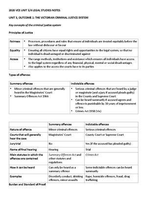 Biology unit 2 aos 2 VCE 2021 - summary - Unit 2: How is continuity of ...