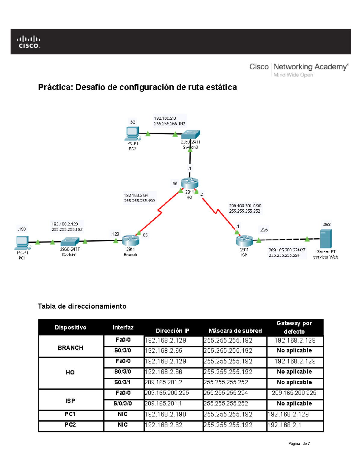 Practica rutas estaticas caps 1 y 2 ccna2 - Práctica: Desafío de configuración de ruta estática ...