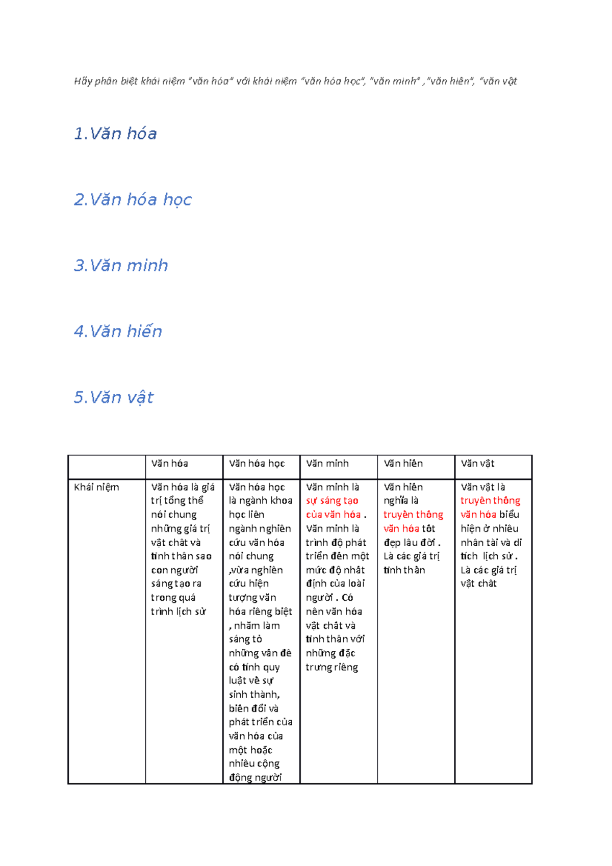 Đ Cvhvn-nhom 1 - Bài - Hãy phân bi t khái ni m "văn hóa” v i khái ni m “văn hóa h c”, "văn - Studocu