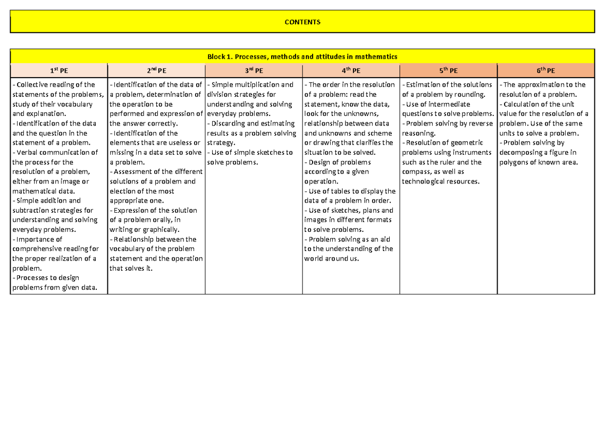 Mathematics Curriculum Blocks 123 - Warning: TT: undefined function: 32 Warning: TT: undefined ...