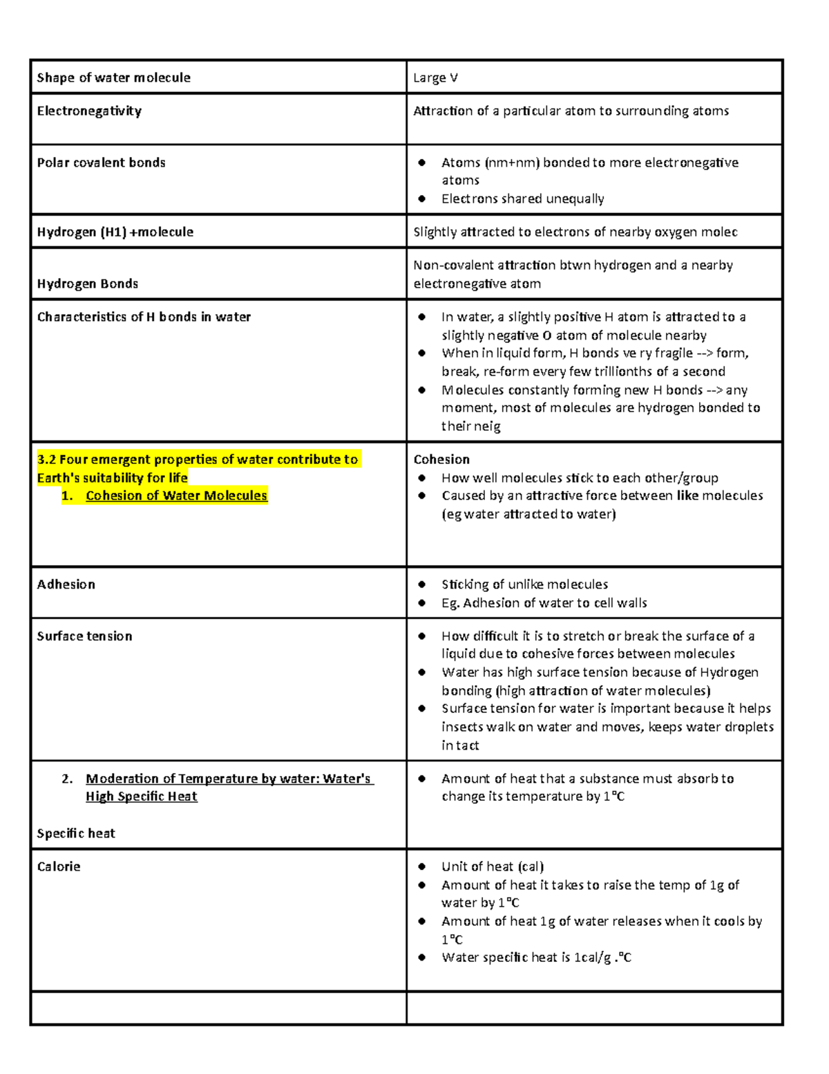 Ch3 notes - Definitions based on Campbell Biology 10th edition - Shape ...