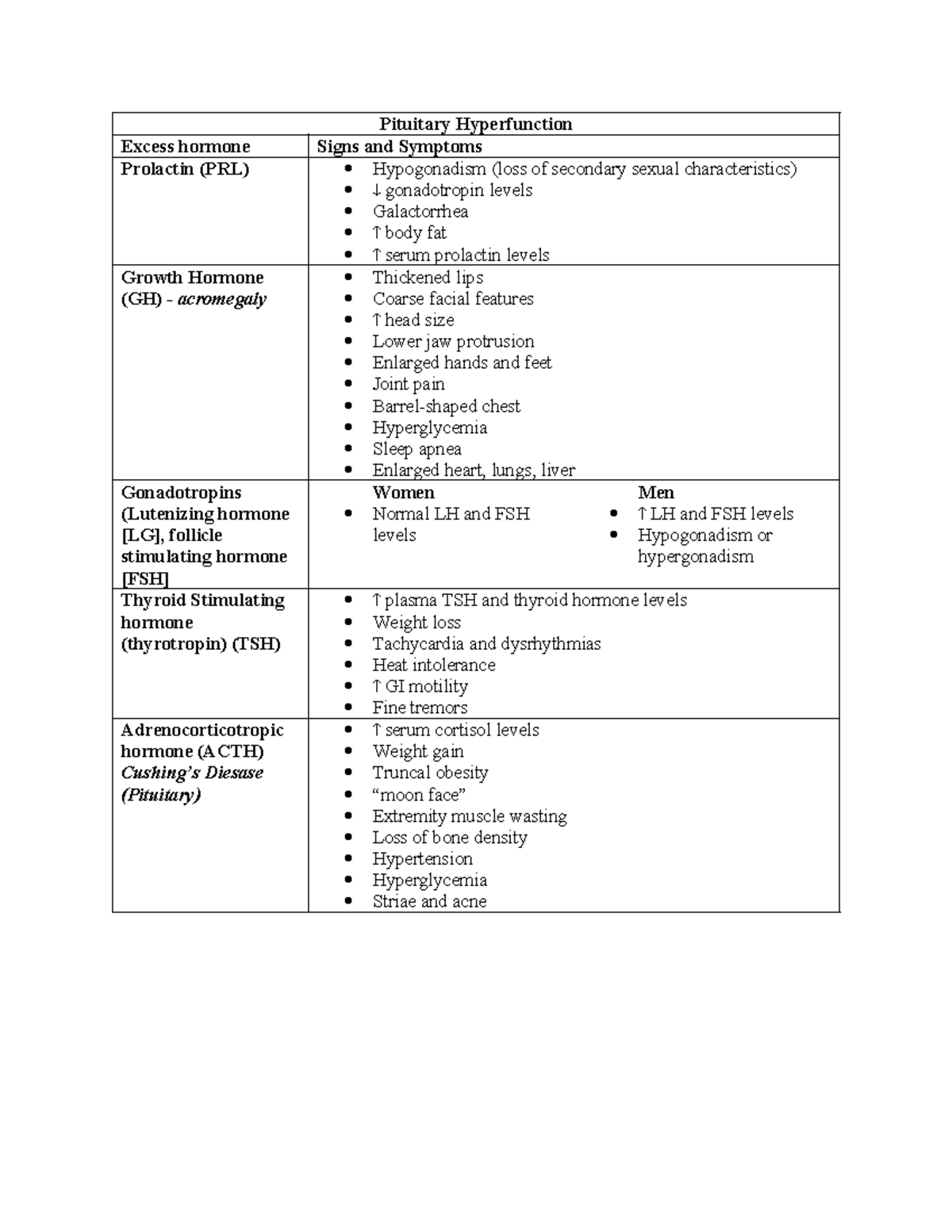 SV Pituitary Hormone Hyperfunction - Pituitary Hyperfunction Excess ...