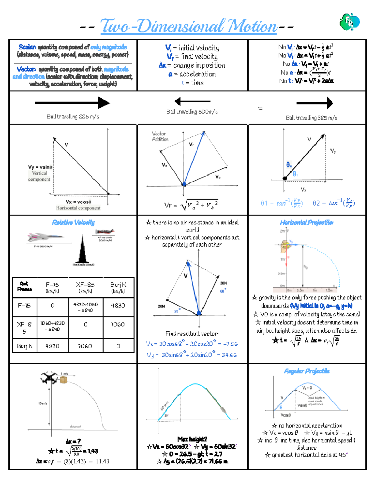 2 Two Dimensional Motion Two Dimensional Motion Scalar Quantity