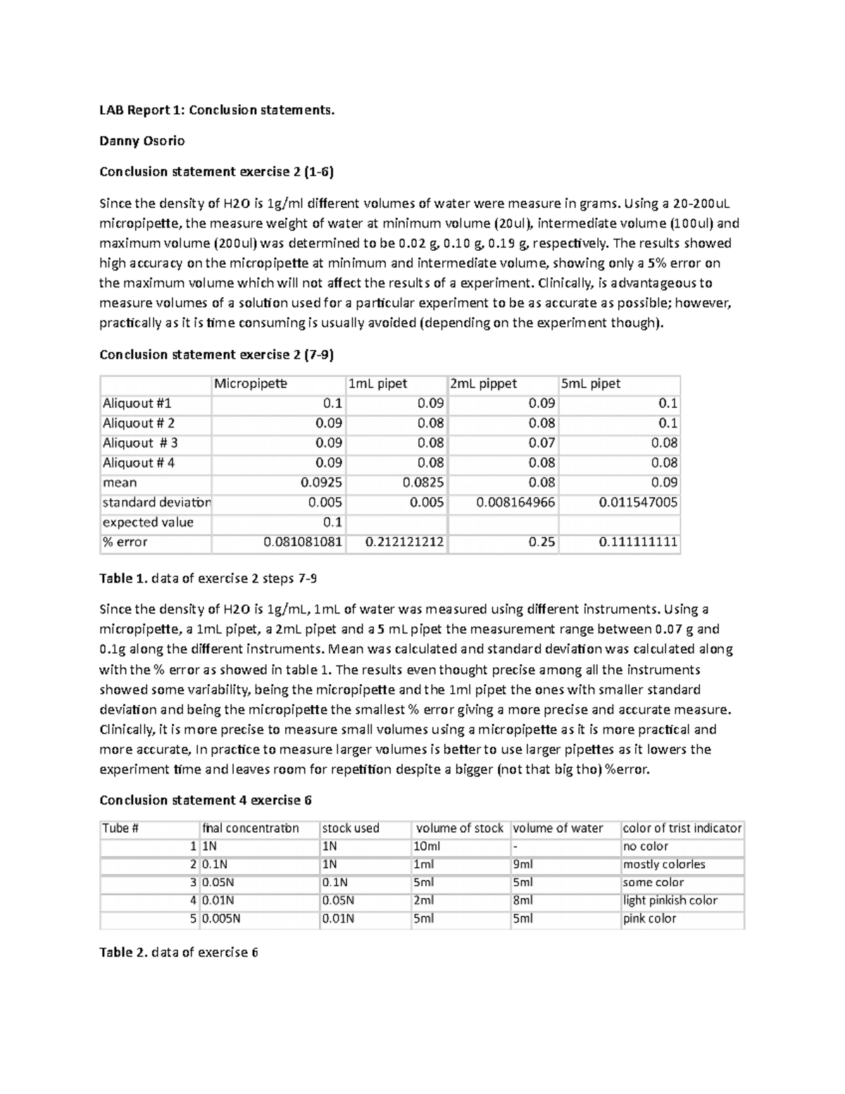 Osorio Danny COnclusion statement Lab 1 - LAB Report 1: Conclusion ...