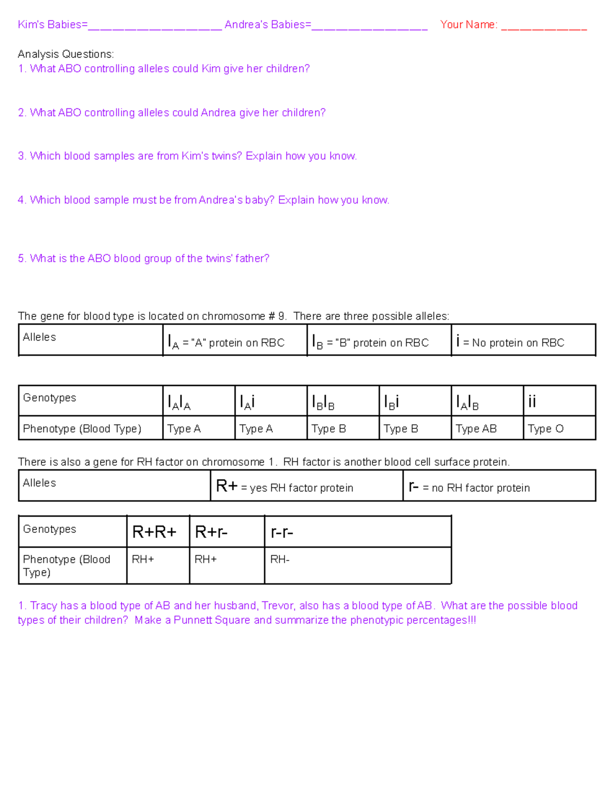 Lab and Blood Type questions - Kim’s Babies ...