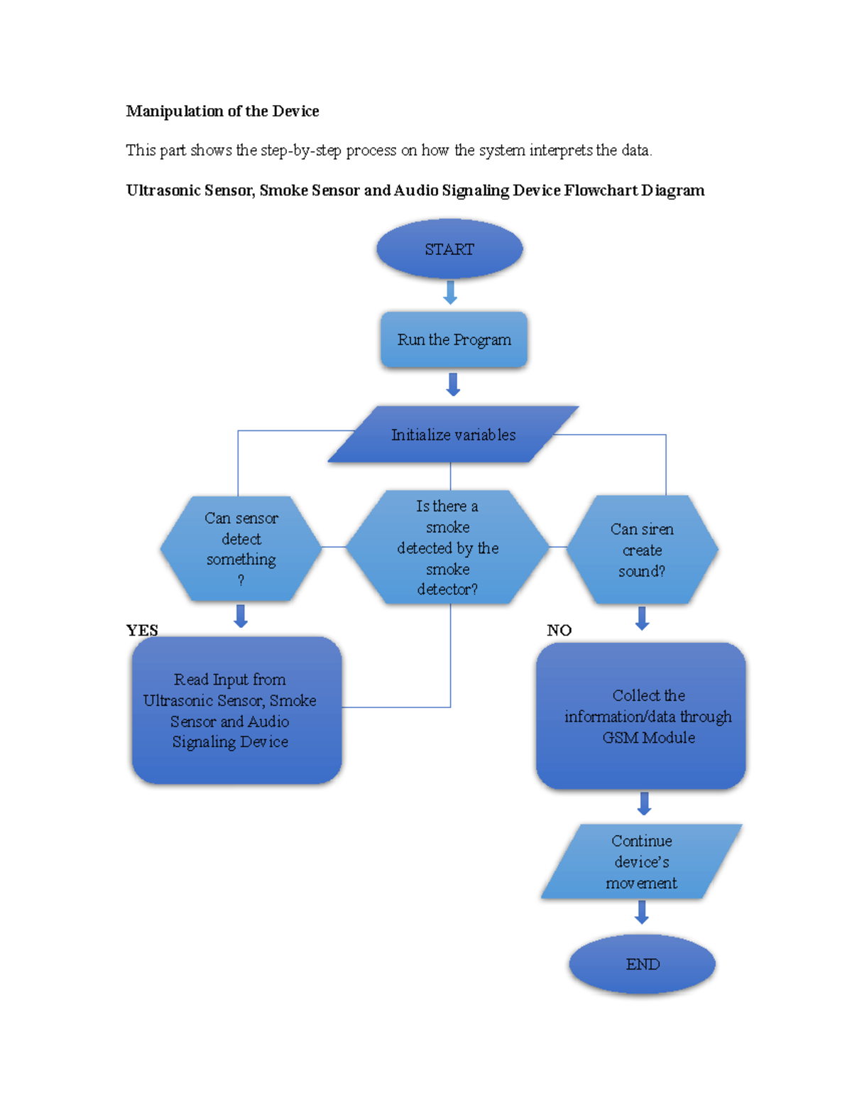 Flow-chart-algorithm - Manipulation of the Device This part shows the ...
