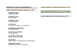 Vorlesung Personenrecht - Privatrecht II: Personenrecht Vorlesung ...