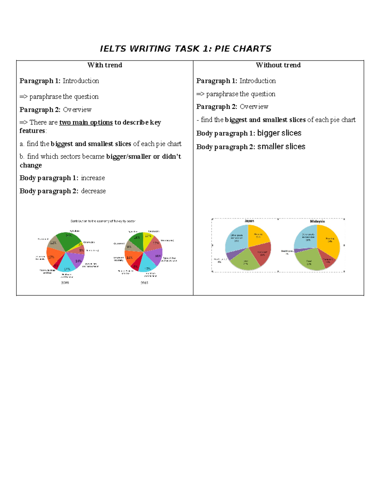 Pie charts - IELTS WRITING TASK 1: PIE CHARTS With trend Paragraph 1 ...