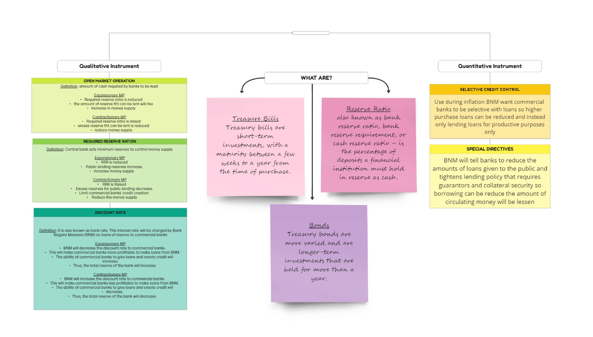Mind Map - Introduction to Economics - Studocu