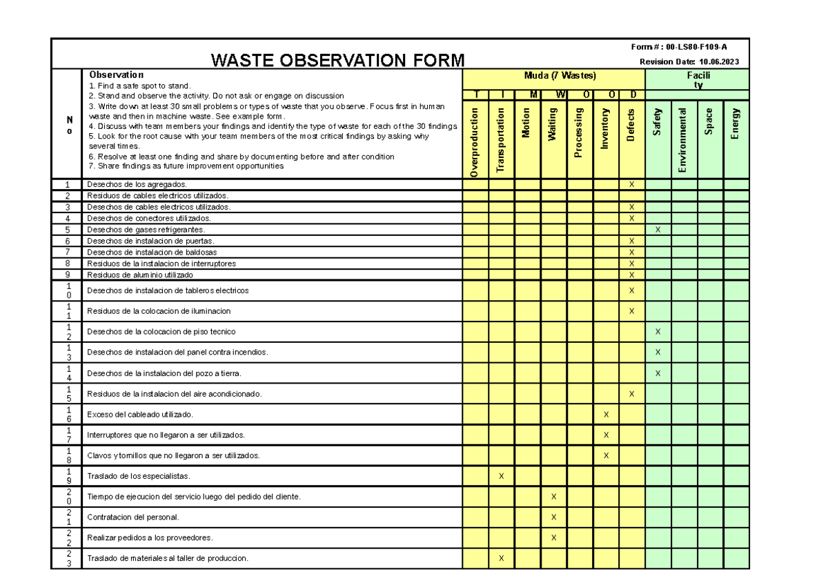 Cuadro DE Desperdicios DE LA Empresa S11 - Form # : 00-LS80-F109-A ...