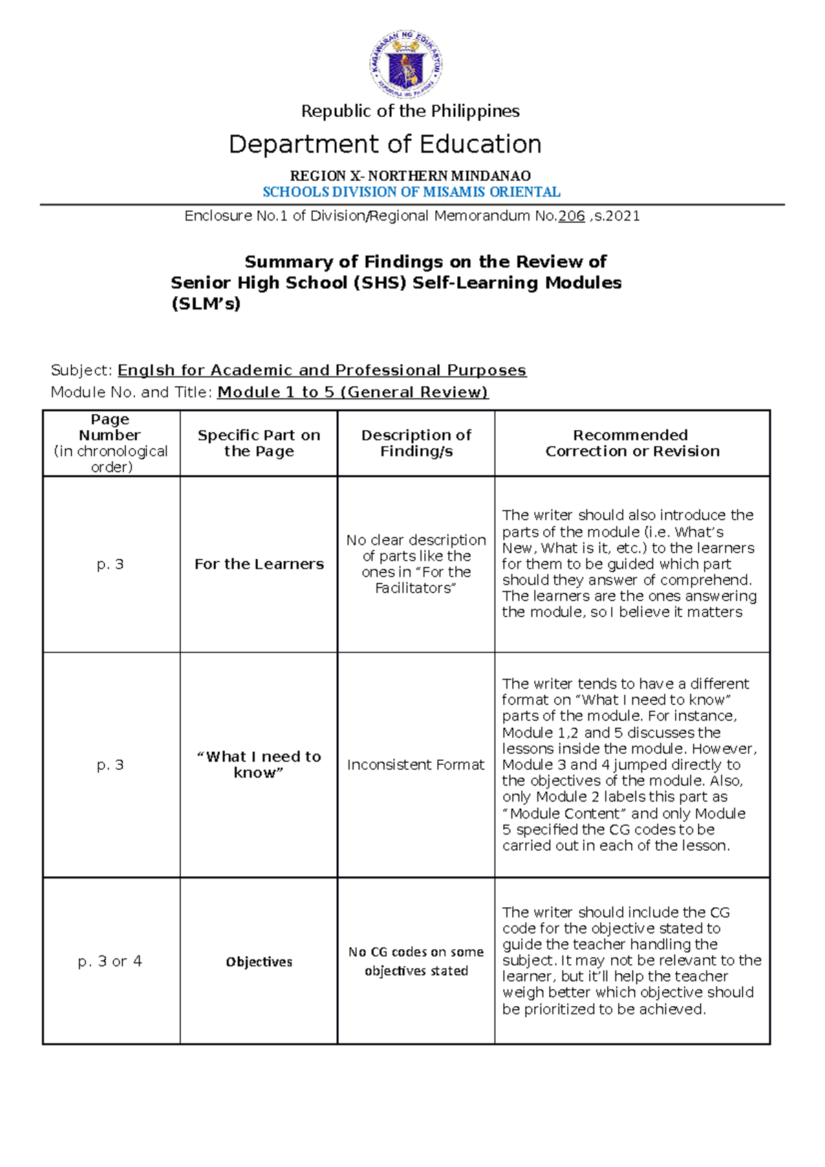 EAPP Module 1 to 5 Reviews - Republic of the Philippines Department of ...