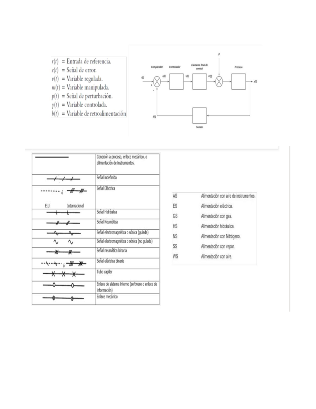 Tablas - Instrumentacion - Studocu