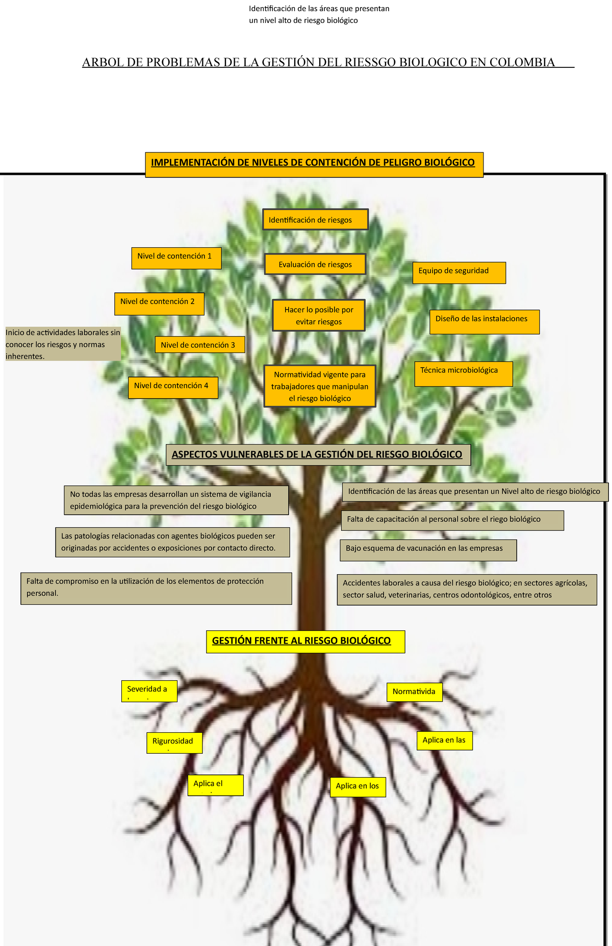 Arbol de problemas final ok - ARBOL DE PROBLEMAS DE LA GESTIÓN DEL ...