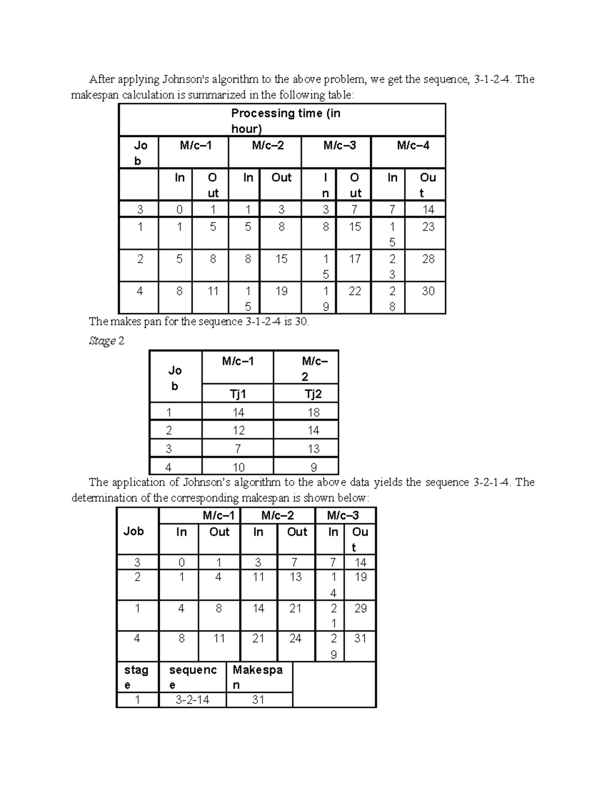 After applying Johnson - The makespan calculation is summarized in the ...
