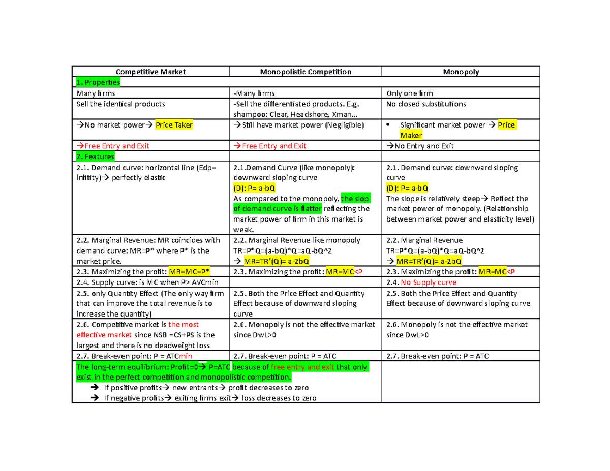 Competitive Market vs Monopoly - Competitive Market Monopolistic ...