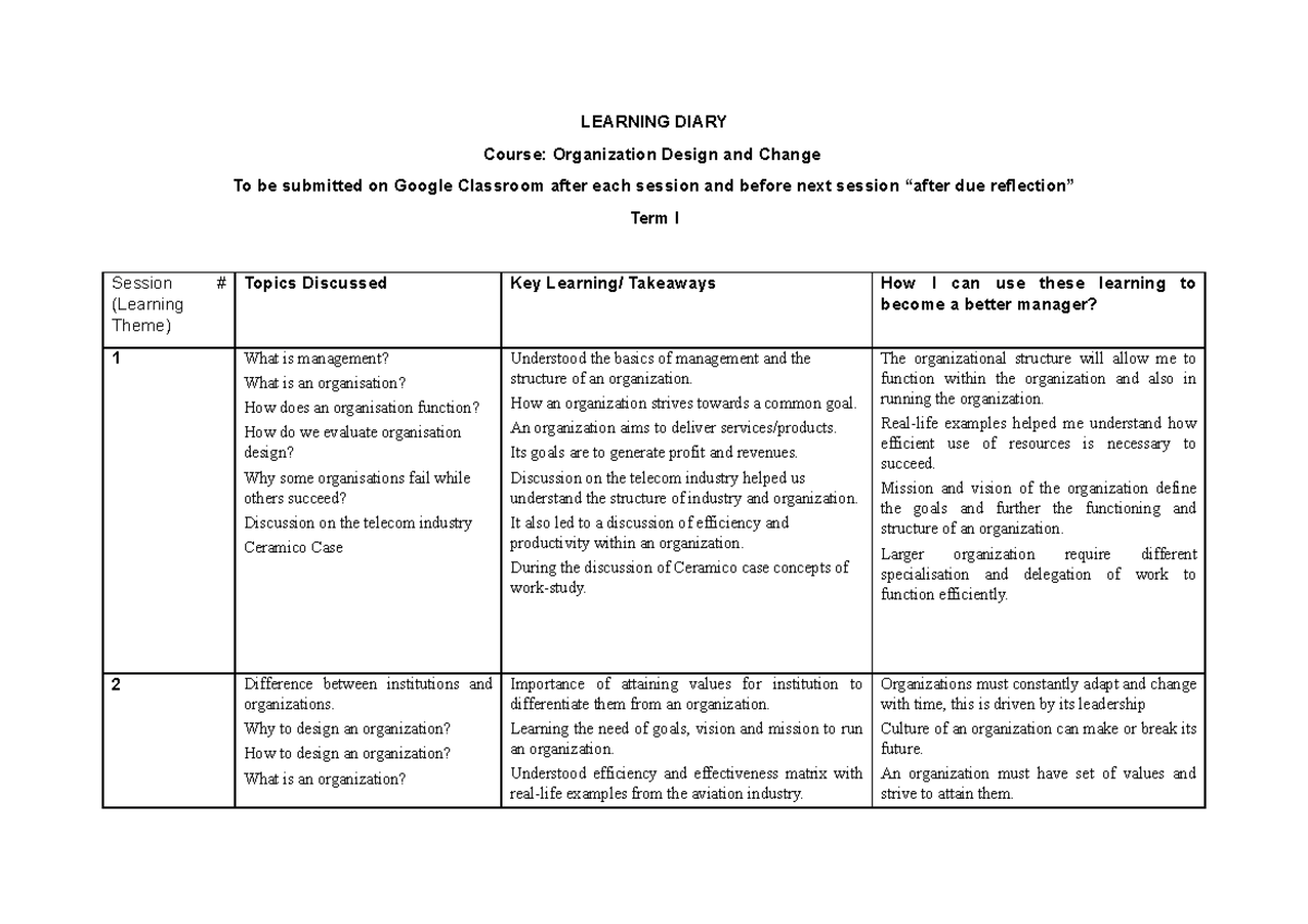 Learning Diary ODC - home work - LEARNING DIARY Course: Organization ...