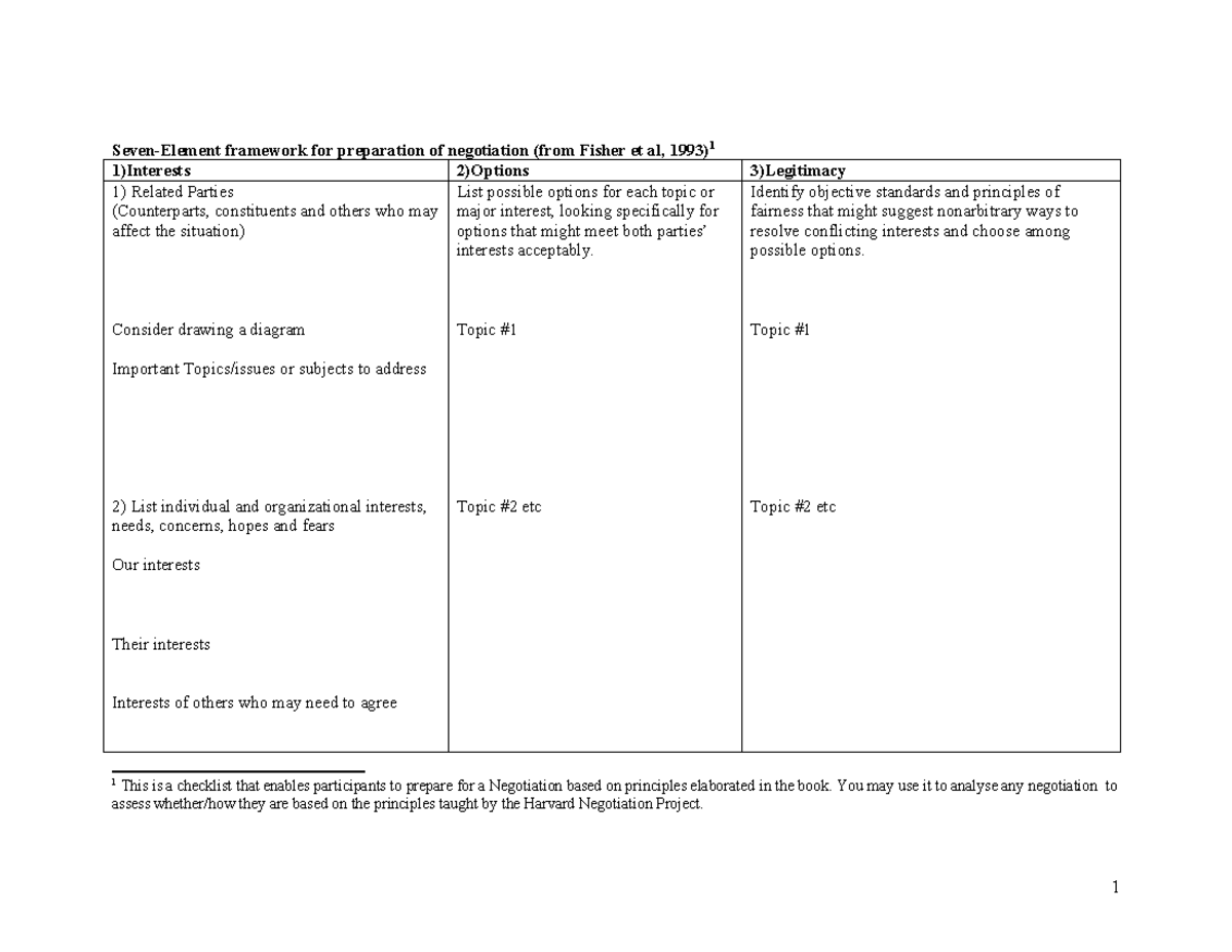 Quicker Read 3. Seven-Element Framework for Preparation of Negotiation ...