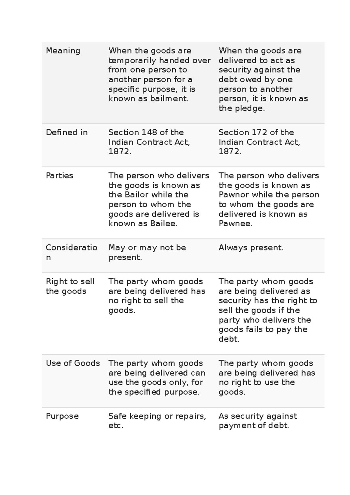 Contra test - Meaning When the goods are temporarily handed over from ...