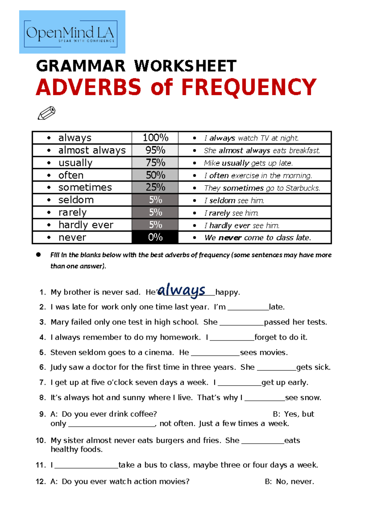 Adverbs of frequency Exercises - GRAMMAR WORKSHEET ADVERBS of FREQUENCY ...