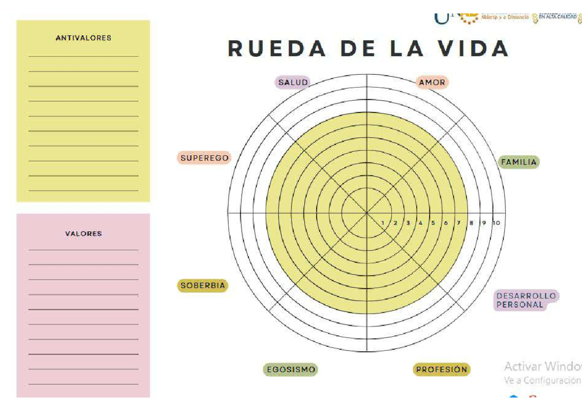 Rueda de la vida - apuntes - proyecto de vida - I Abierta yo Distancio ...
