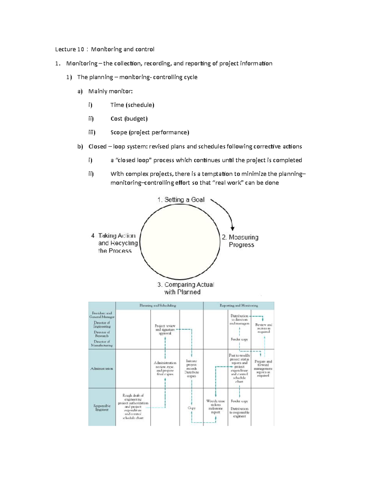 BX2077 - Review summary of the key chapter from the lecture notes ...