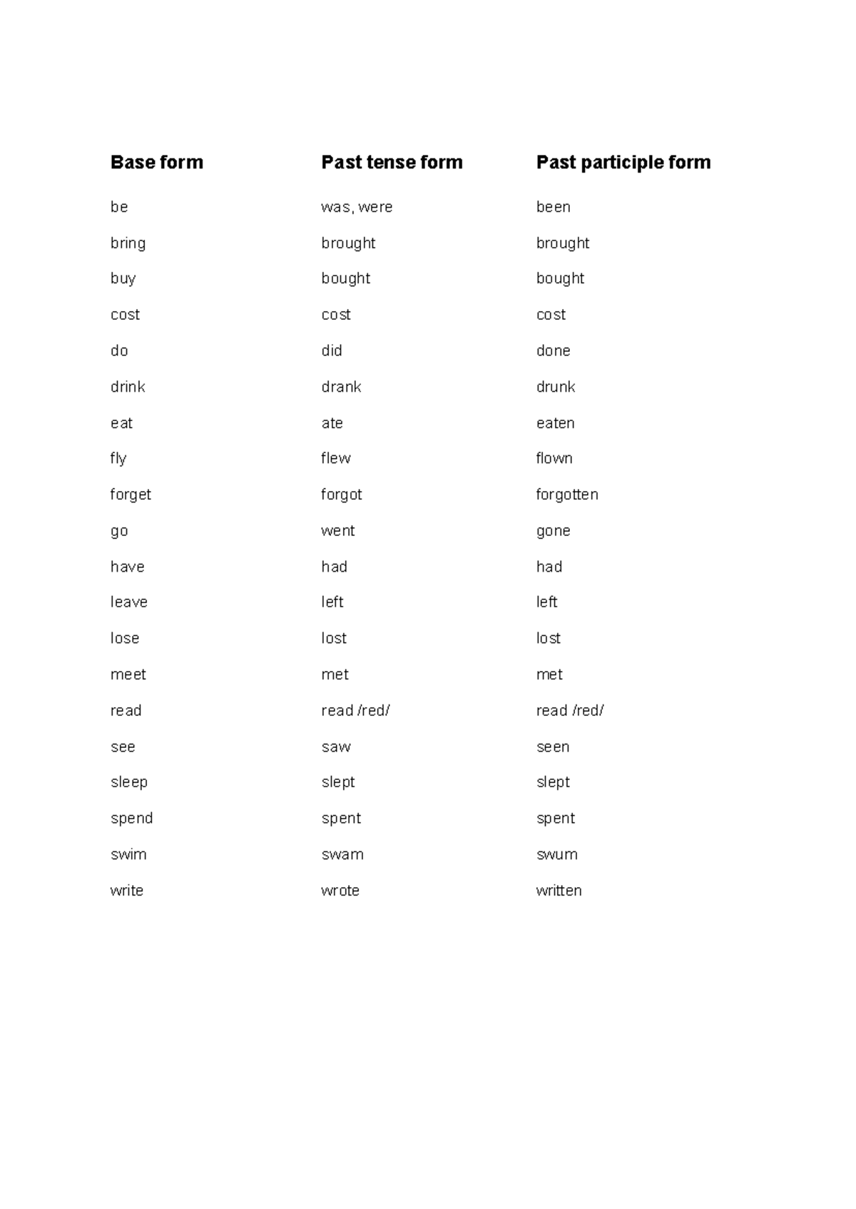 Exercises - Irregular Verbs - Inglés - Base form Past tense form Past ...