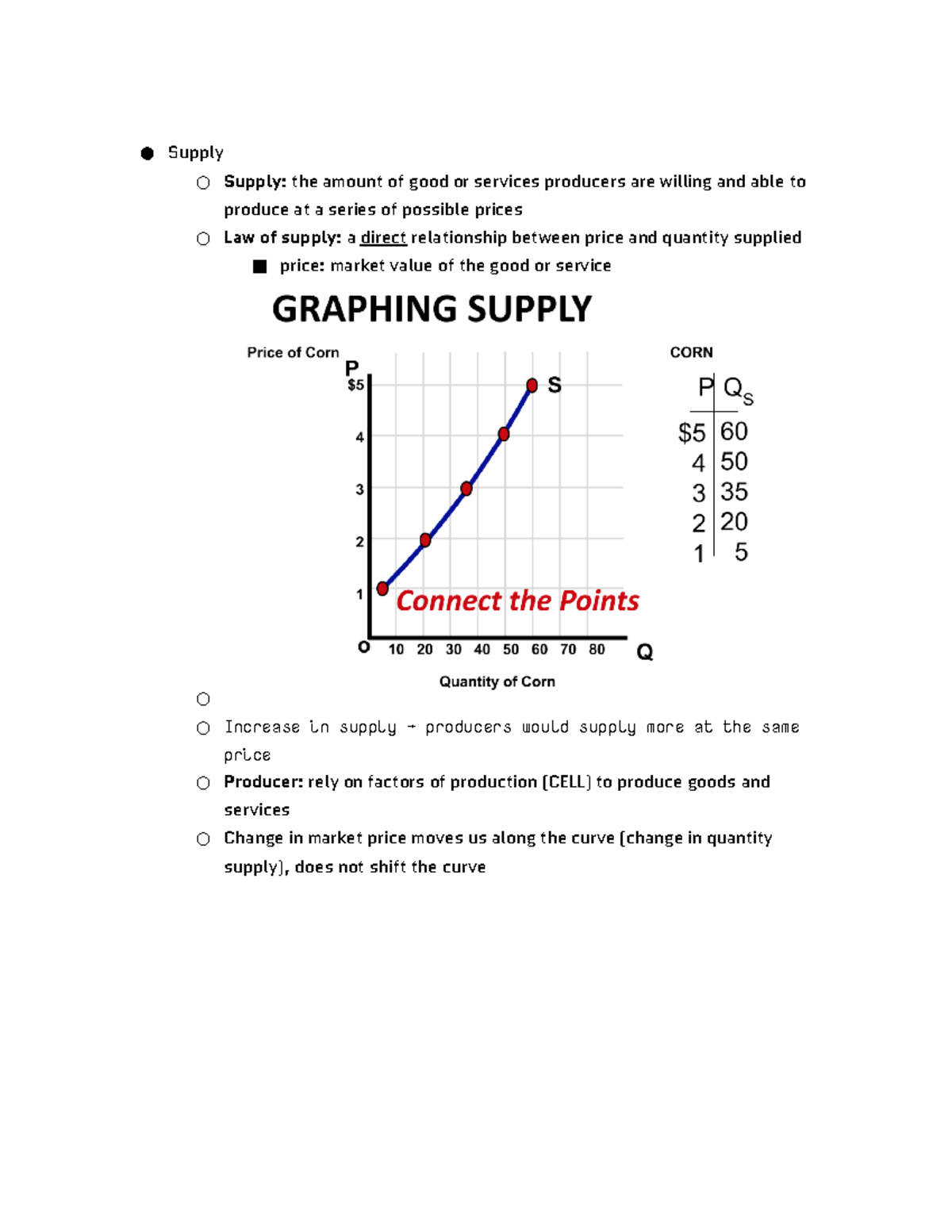 Macro Notes Unit 1 3 Of 3 Supply Supply The Amount Of Good Or