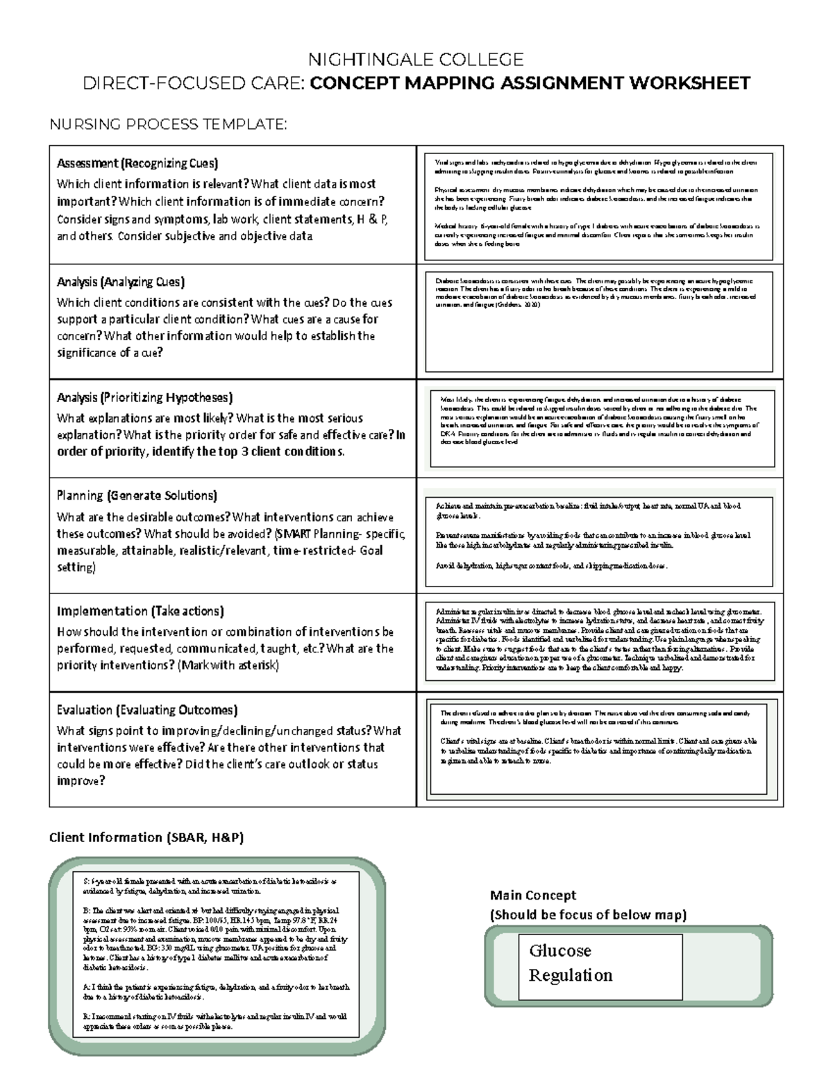 Concept Map 3 - NIGHTINGALE COLLEGE DIRECT-FOCUSED CARE: CONCEPT ...