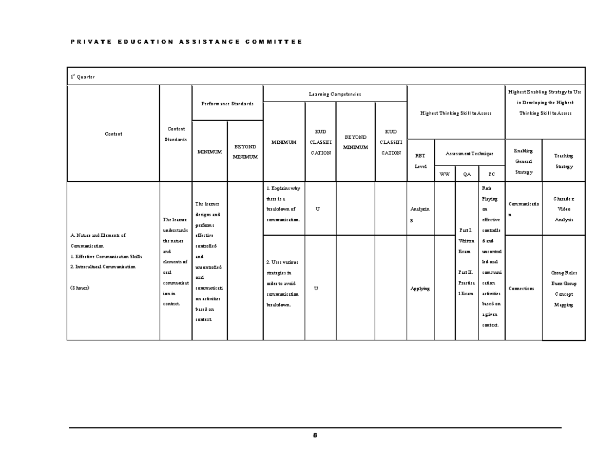 Oral-Comm Q1-Q2- Cidam - 1 st Quarter Content Content Standards ...