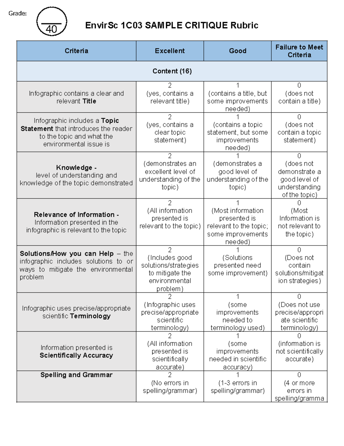 Sample Critique Rubric - 40 Grade: EnvirSc 1C03 SAMPLE CRITIQUE Rubric ...