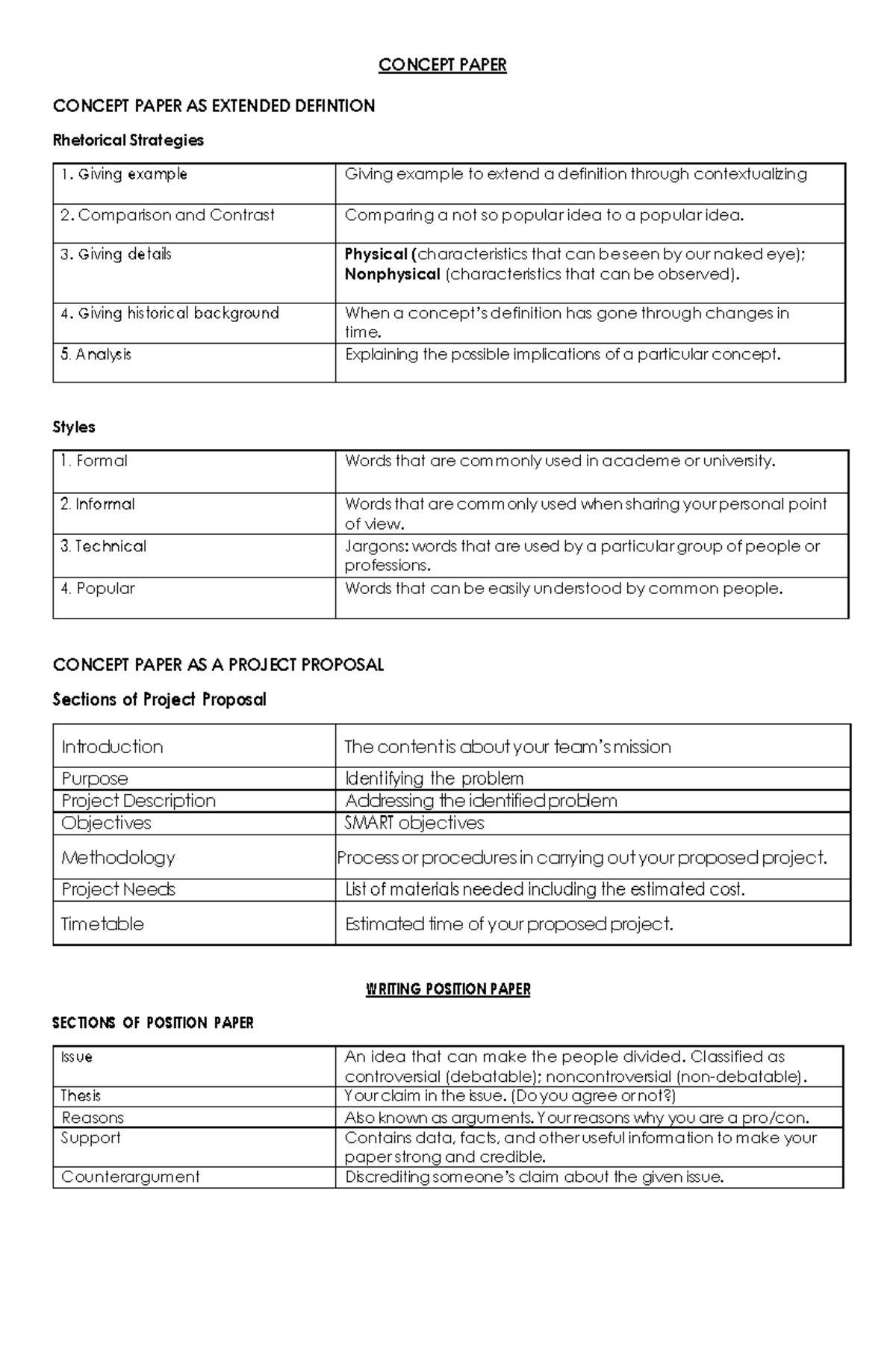 EAPP - EAPP reviewer - CONCEPT PAPER CONCEPT PAPER AS EXTENDED ...