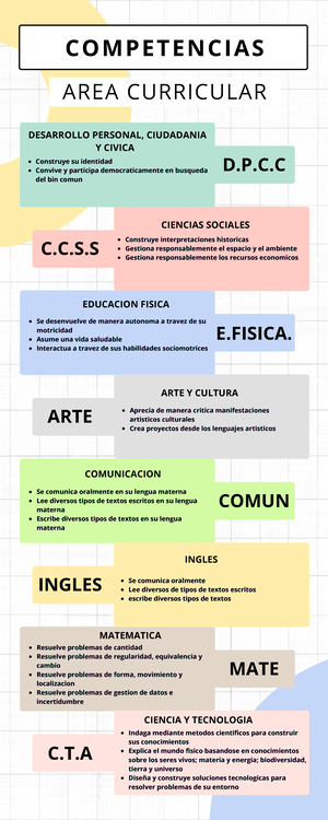 Unidad 7 - Ficha - SEM 2 - DPCC 4° cris ea - FICHA DE ACTIVIDADES N° 02 LAS RELACIONES DE PAREJA ...