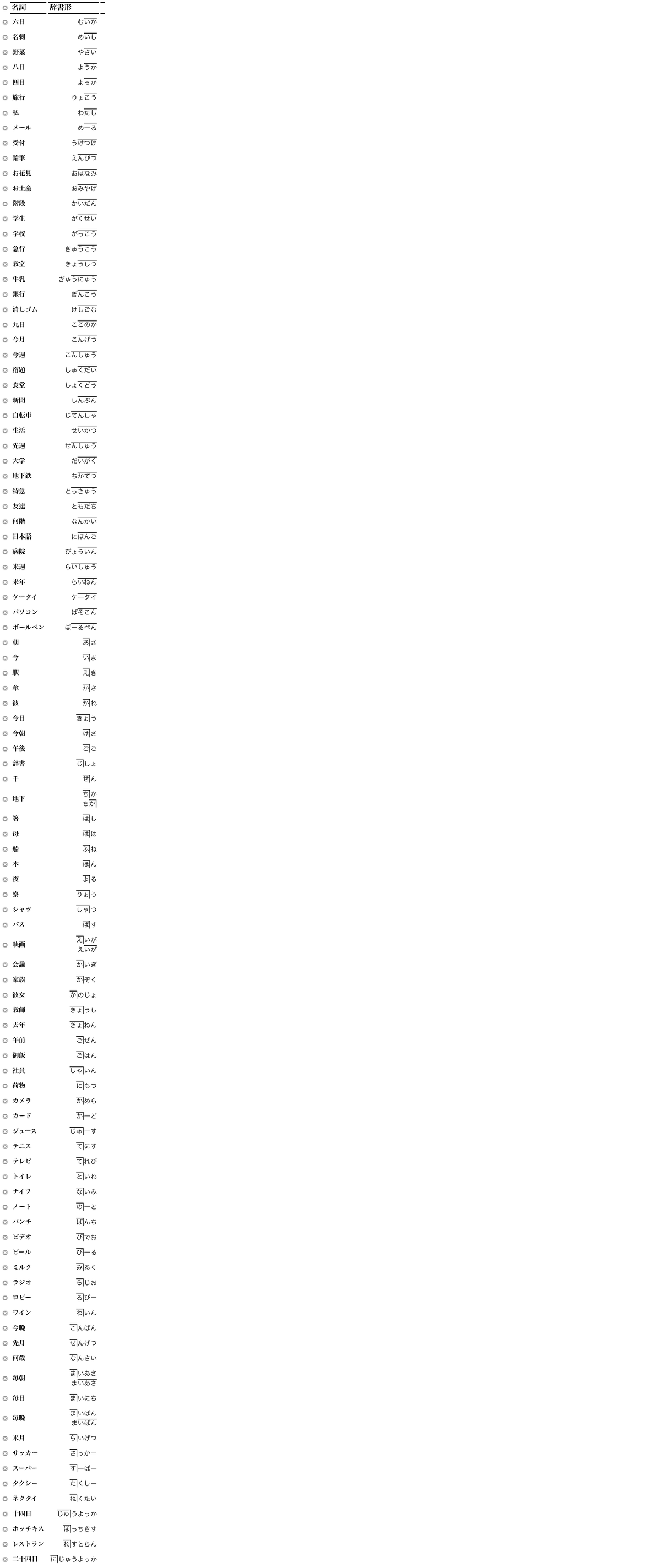 OJAD - Vocabulary 2 - .... - Nhật Bản học - Studocu