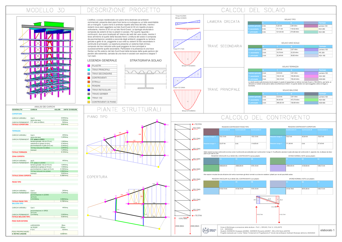 Esempi Tavole Strutturali edificio residenziale - CARICHI PERMANENTI ...